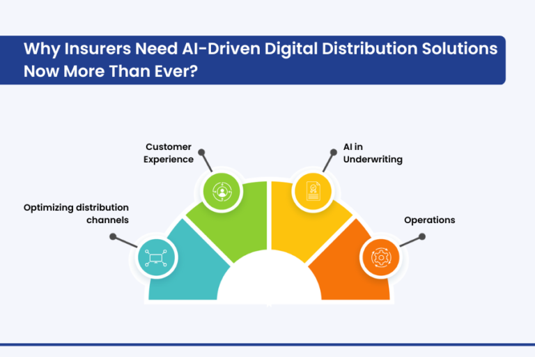 How AI in Insurance is Transforming Digital Distribution Software ...