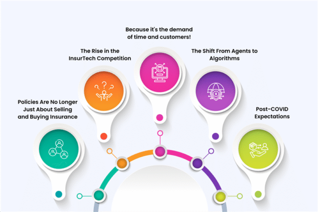 Why Insurers Need a Digital-First Strategy for Distribution in 2025?
